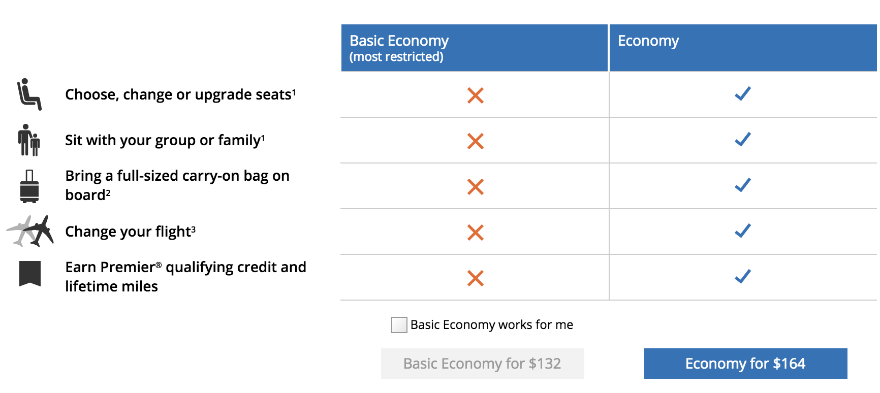 This is When AA Basic Economy Fares Are a REALLY Bad Deal! - Running ...