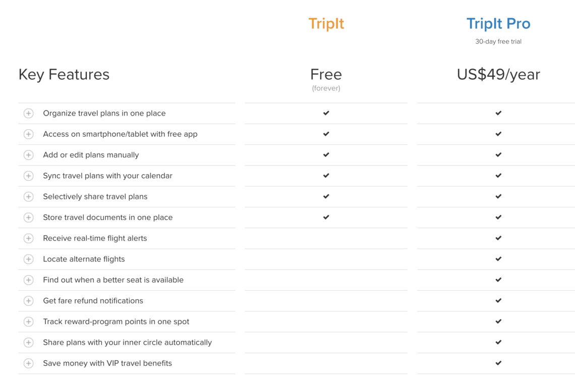 What's the Difference Between TripIt and TripIt Pro? - Running with Miles