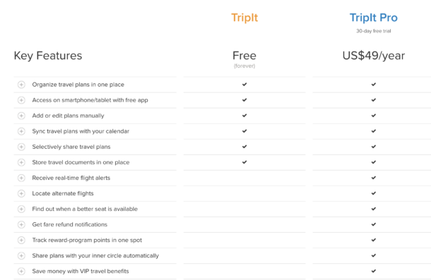 What's the Difference Between TripIt and TripIt Pro? - Running with Miles