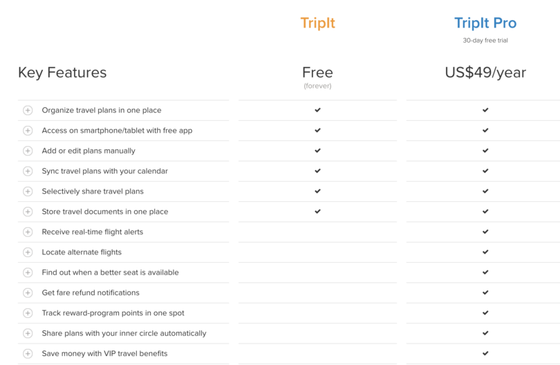 What's the Difference Between TripIt and TripIt Pro? - Running with Miles