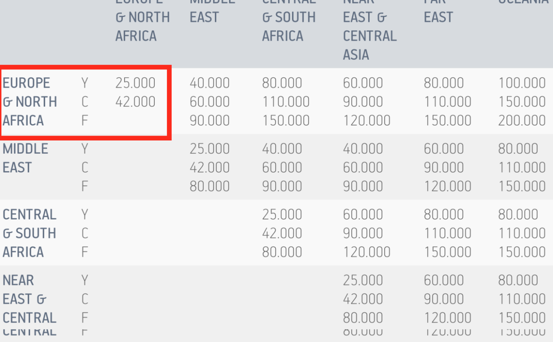 Aegean Made a Single, Stealth Award Change - Running with Miles