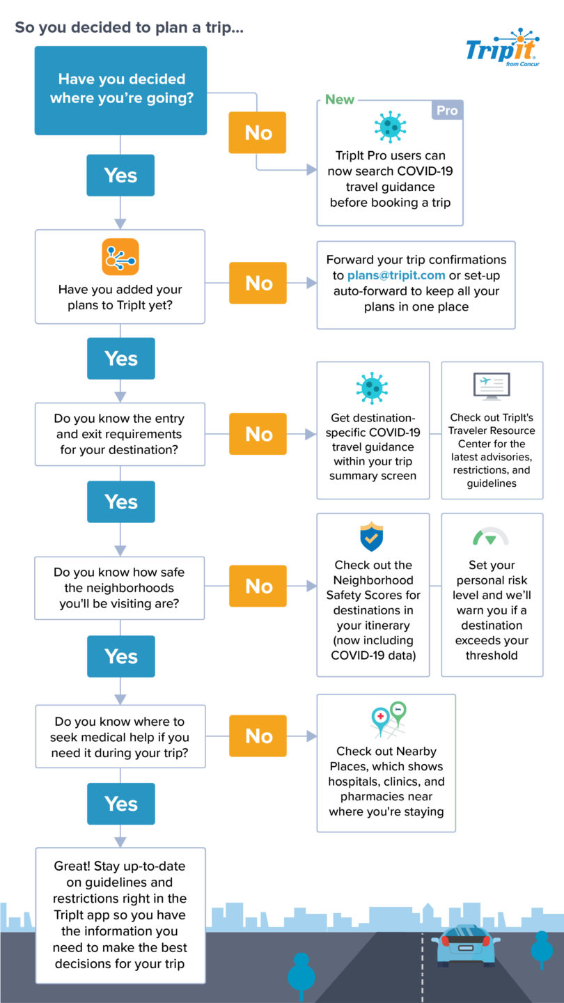New TripIt Pro Features Make Planning Travel Right Now Much Easier ...